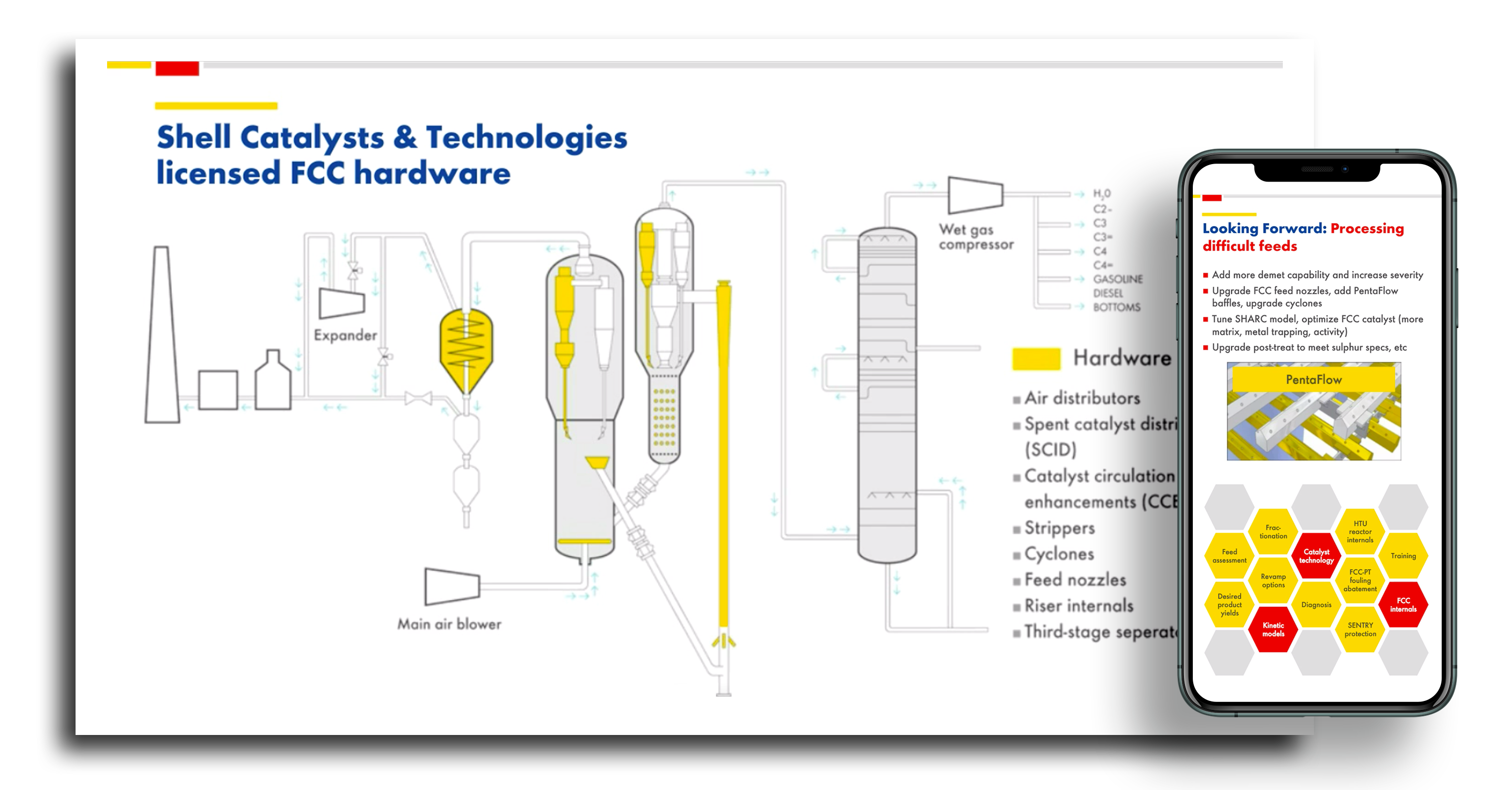 FCC-PT / FCC knowledge hub | Shell Catalysts & Technologies